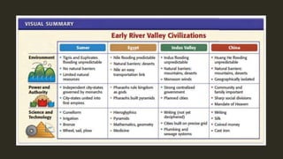 Ancient Chinese Civilizations: The River Dynasties | PPTX