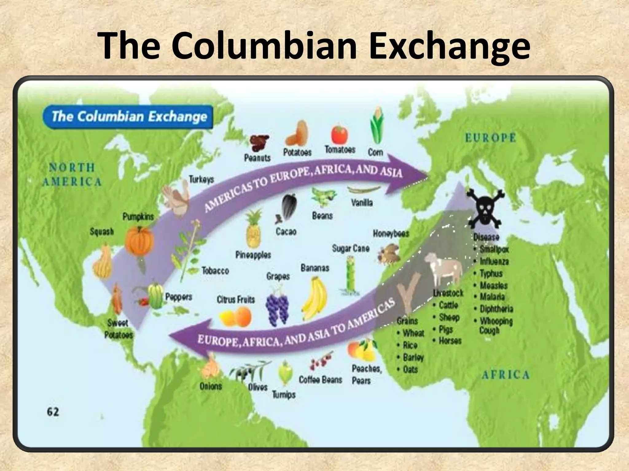 Civilizations Collide: The Aztec Civilization & the Spanish Conquest | PPT