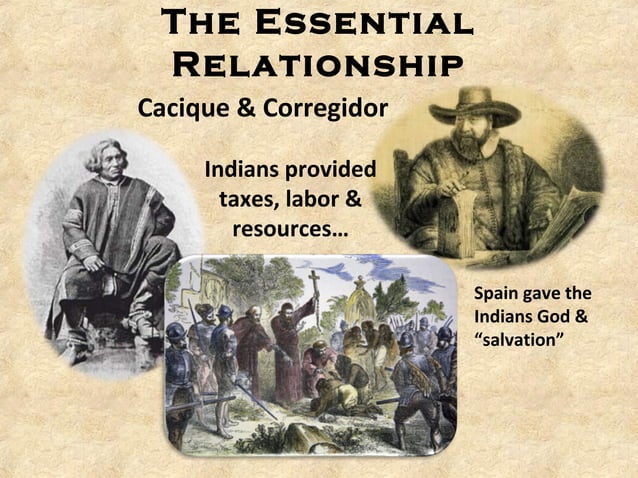 Civilizations Collide: The Aztec Civilization & the Spanish Conquest | PPT