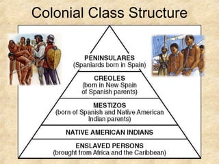 Civilizations Collide: The Aztec Civilization & the Spanish Conquest | PPT