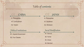 Civilizations in East Asia.pptx