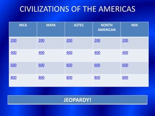 Civilizations of the americas jeopardy | PPTX | North America Travel ...