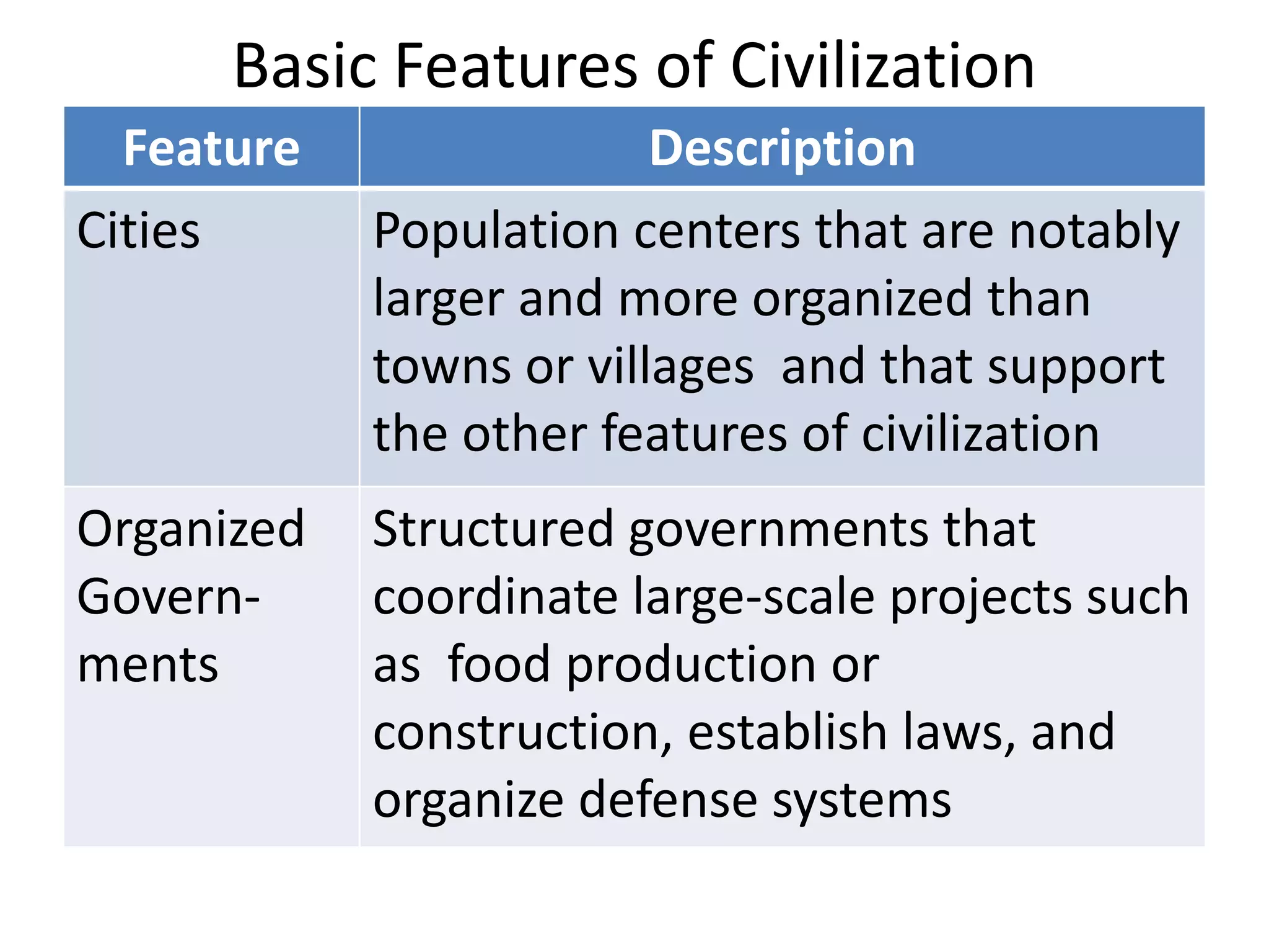 Civilizations powerpoint | PPTX