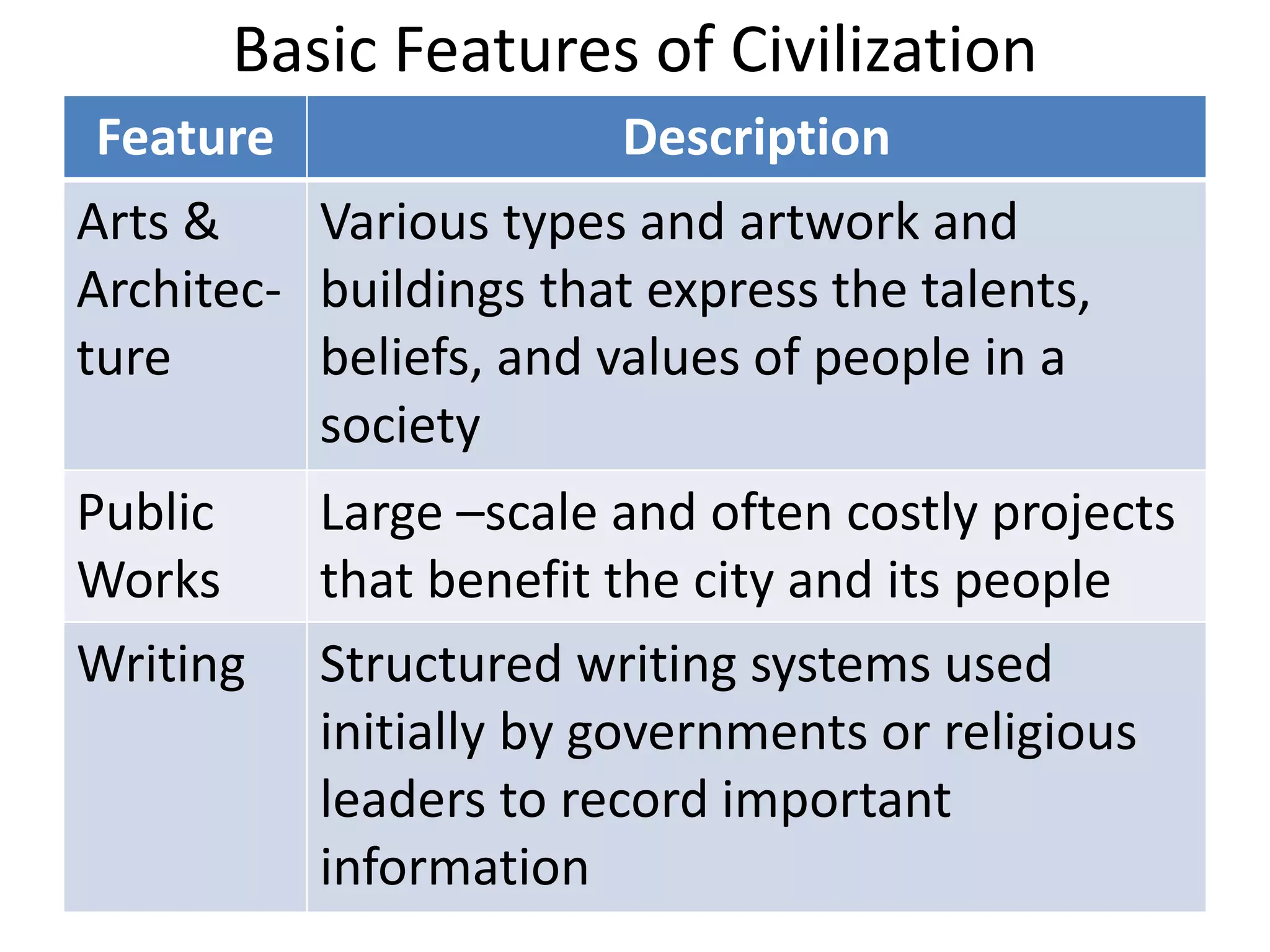 Civilizations powerpoint | PPT