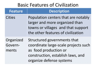 Civilizations powerpoint | PPT