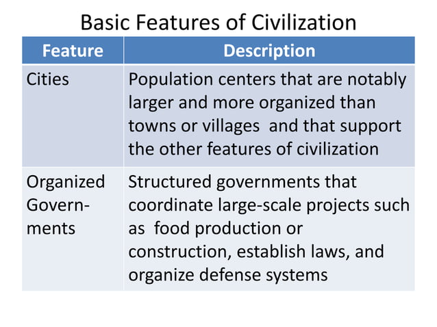 Civilizations powerpoint | PPT