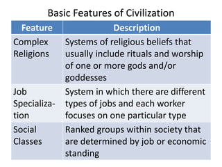 Civilizations powerpoint | PPT