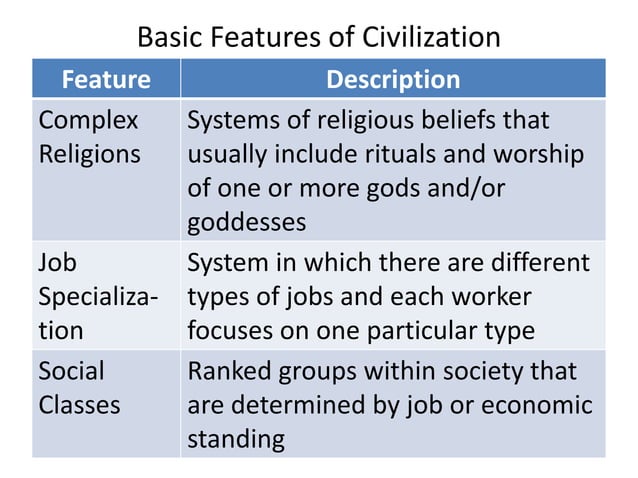 Civilizations powerpoint | PPT