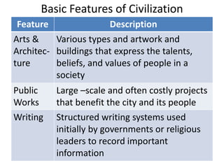 Civilizations powerpoint | PPTX