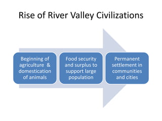 Civilizations powerpoint | PPTX