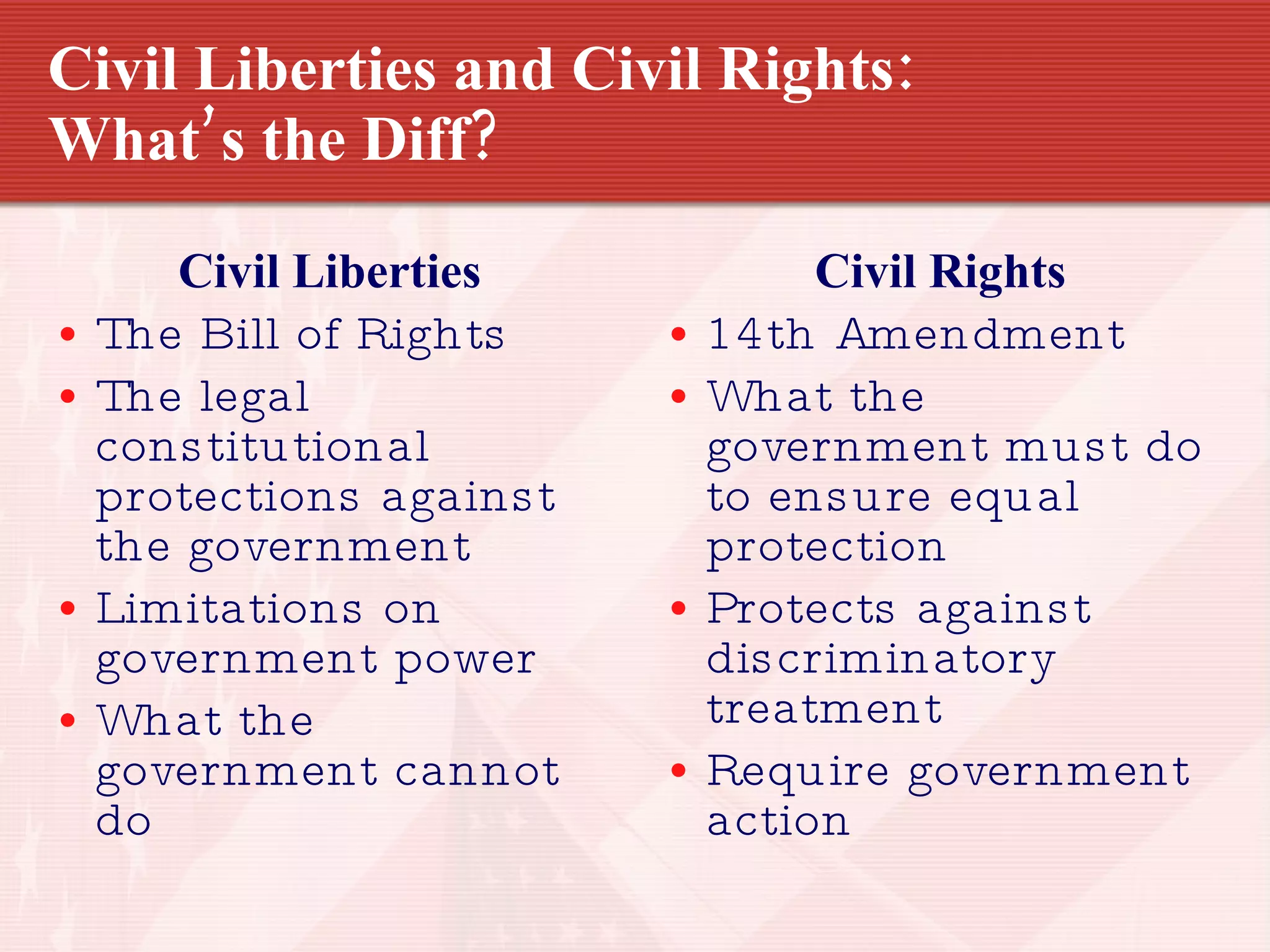 Civil Liberties And Civil Rights | PPT