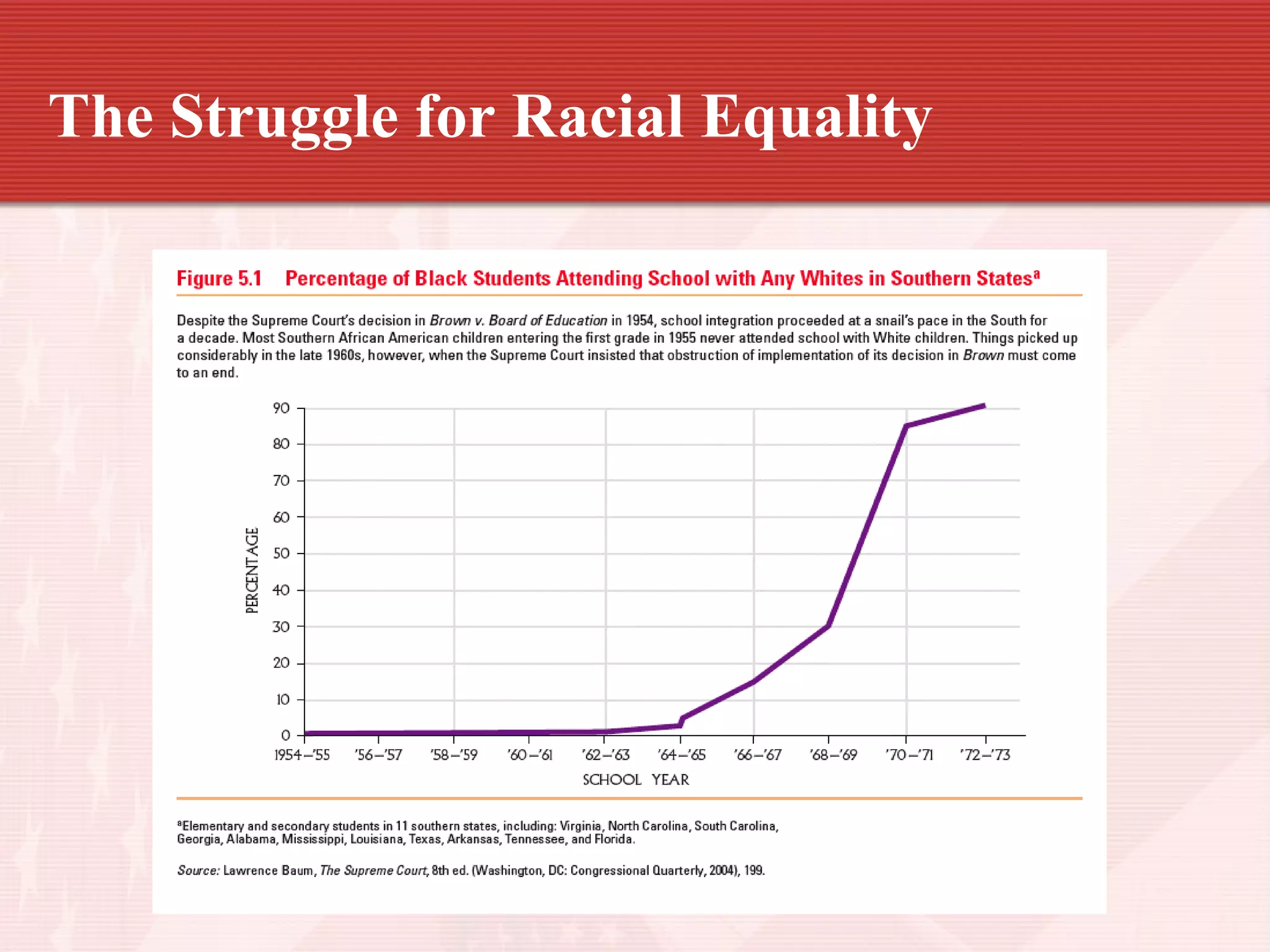 Civil Liberties And Civil Rights | PPT