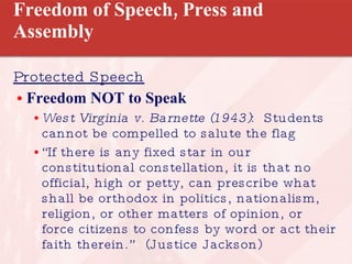 Civil Liberties And Civil Rights | PPT
