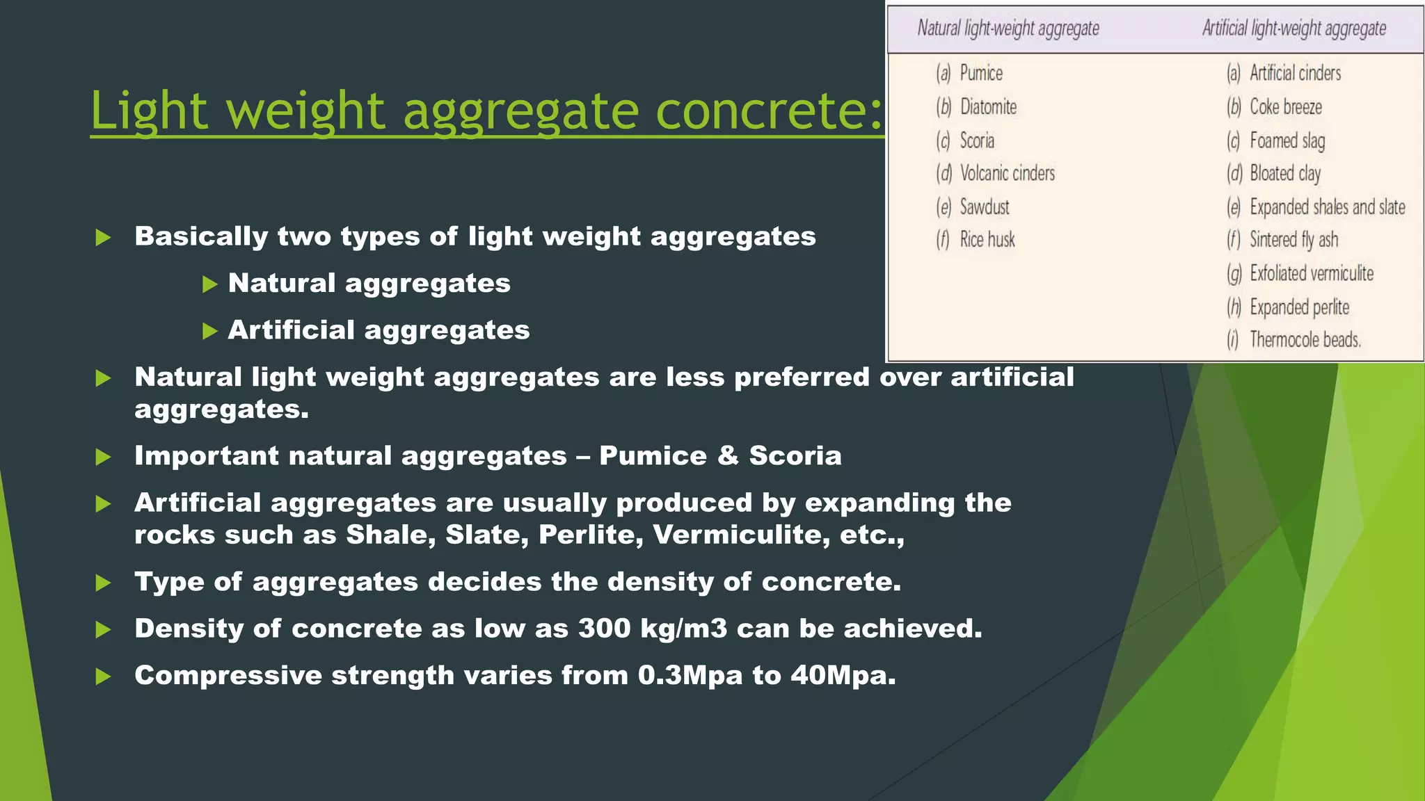 light weight aggregate.ppt