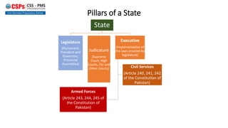 Civil Military Relations css syllabus.pdf