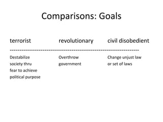 Civilndisobedience | PPT