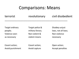 Civilndisobedience | PPT
