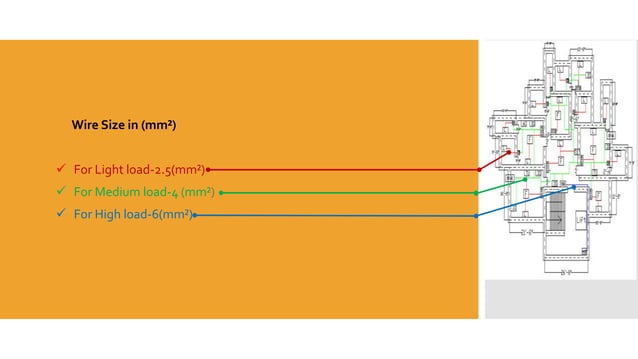 Civil plan and electronic fittings fixture layout | PPT