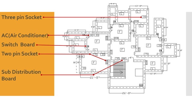 Civil plan and electronic fittings fixture layout | PPT