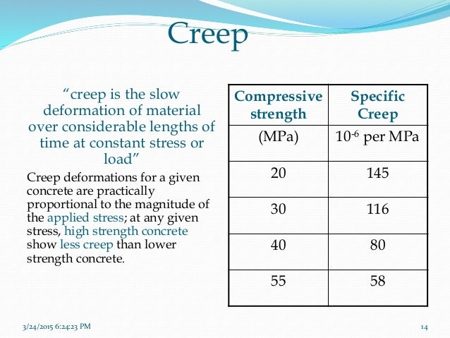 Details of RCC Building