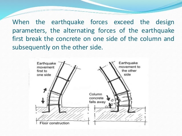 Hoosing The Correct Seismic Roof Curb Understanding The