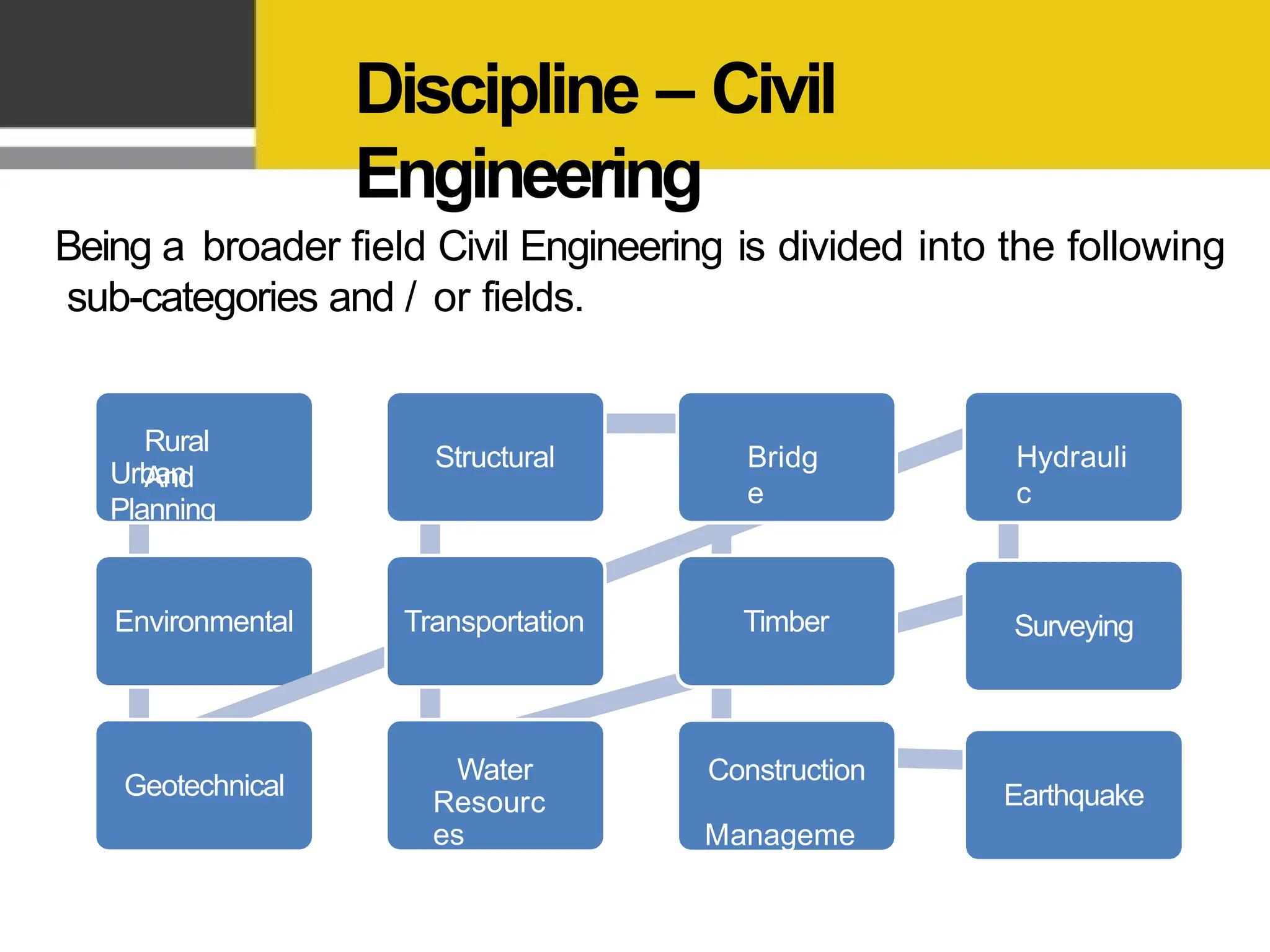 CIVIL PPT INDUCTION presentation for newly admitted student.pptx