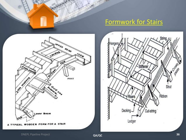 Civil - Structural Works | PPTX