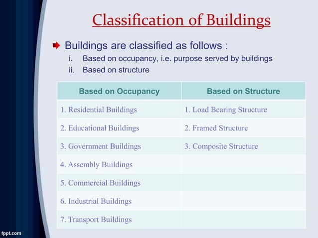 Building Materials And Construction | PPTX