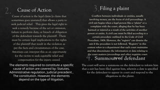 Civil Procedure detailed study legal.pptx