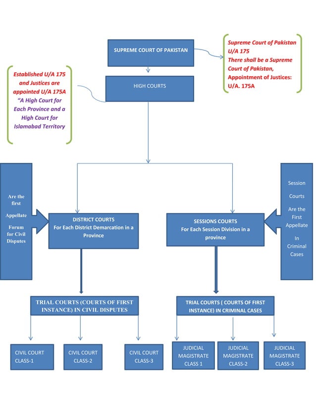 Civil procedure code, 1908 | PDF