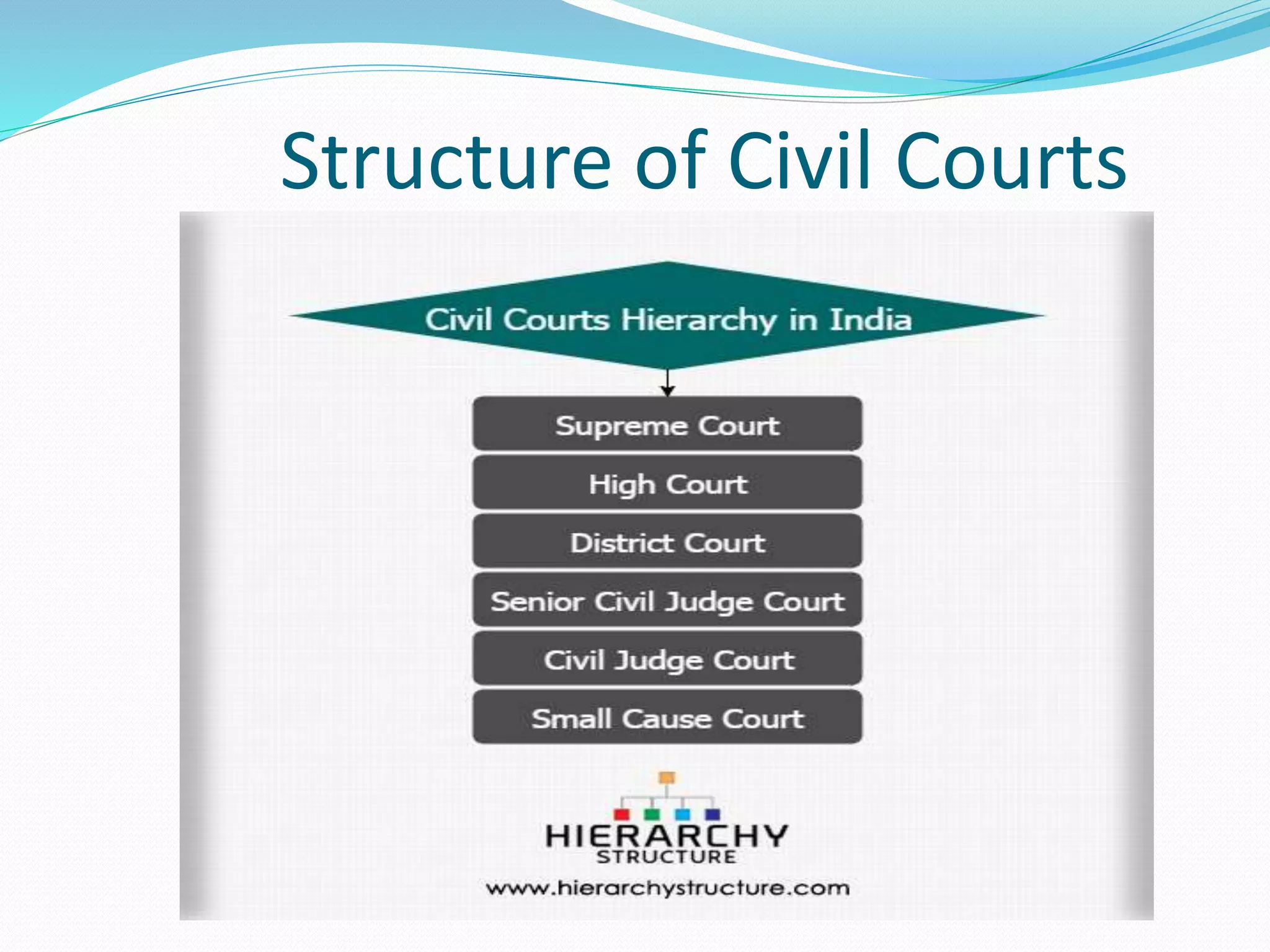 Civil Procedure Code 1908 | PPTX