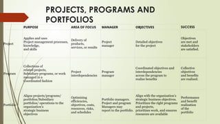 CIVIL PROJECT MANAGEMENT-2.pptx...civil engineering | PPTX