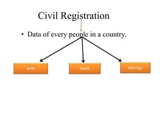 Civil registration system, vital registration system, Sample ...