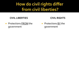 Civil Rights | PPTX