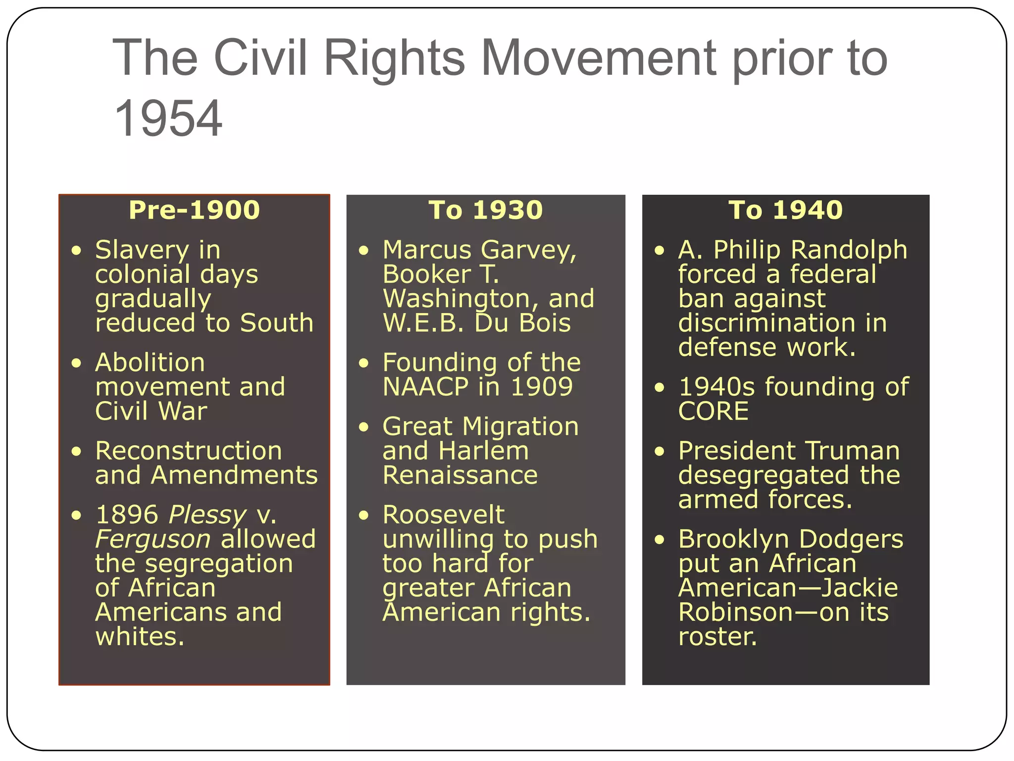 Civil rights movement | PPT