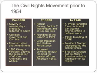 Civil Rights Movement Timeline Printable