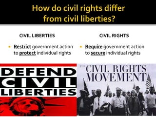 Chapter 6 The Struggle for Equal Rights | PPT