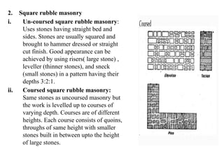 Civil sample of architecuress and basics | PPT