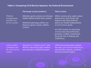 Civil service, Merit system and CSC | PPT