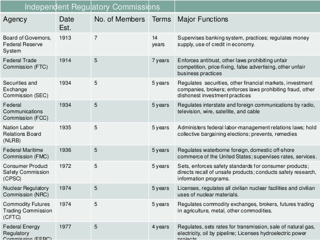 Independent Regulatory Commissions Examples