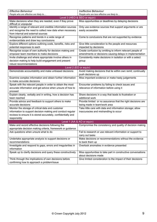 Civil service competency framework