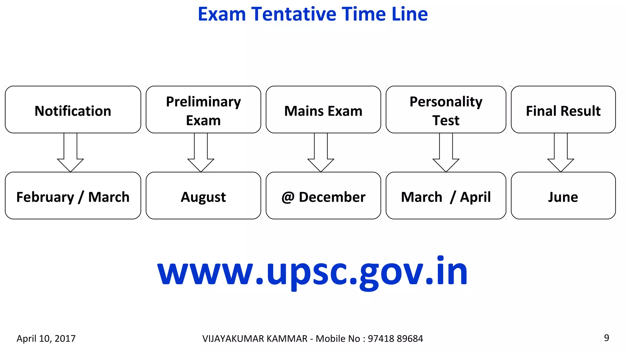 Civil service exam introduction | PPT