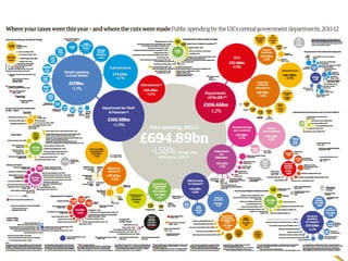 Civil Service Fast Stream | PPT