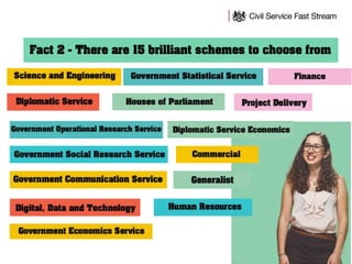 Civil Service Fast Stream | PPTX