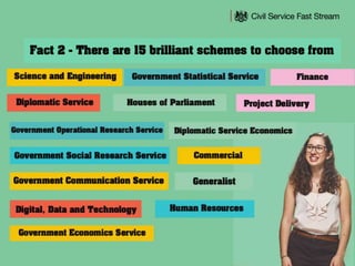 Civil Service Fast Stream | PPTX
