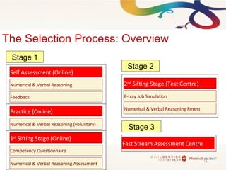 Civil Service HR Fast Stream | PPT