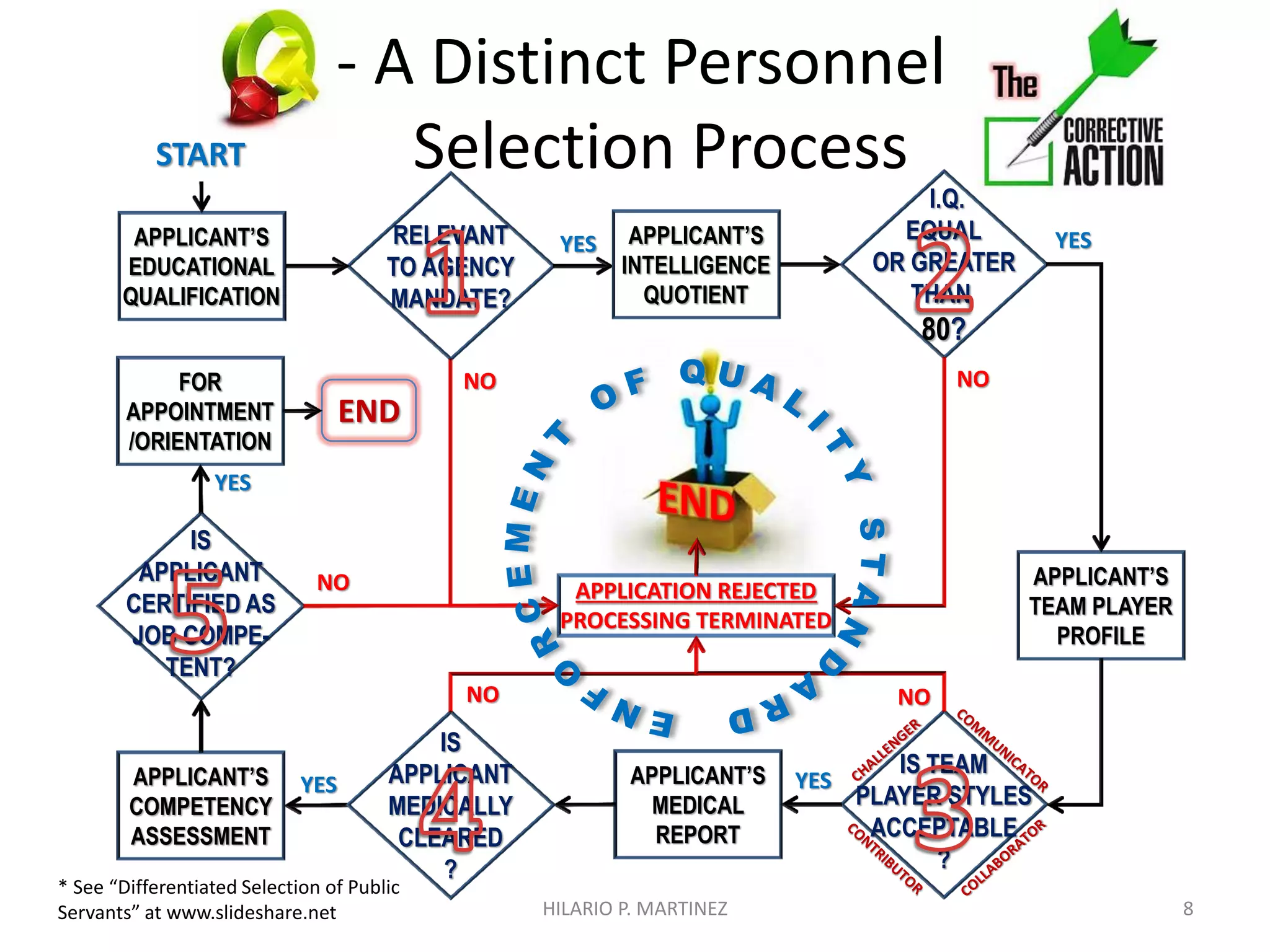 Civil Service Reforms | PPT