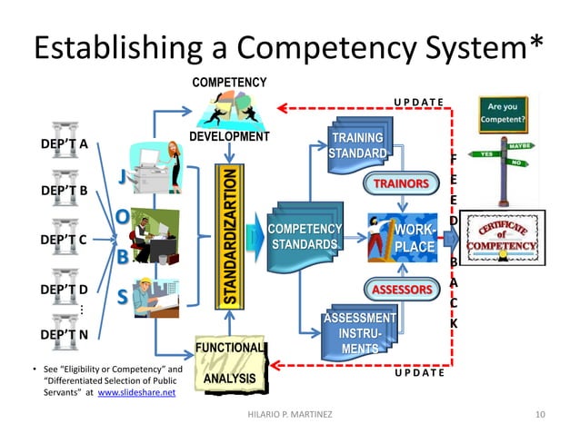 Civil Service Reforms | PPT