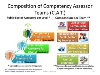 Civil Service Reforms | PPT