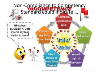 Civil Service Reforms | PPT